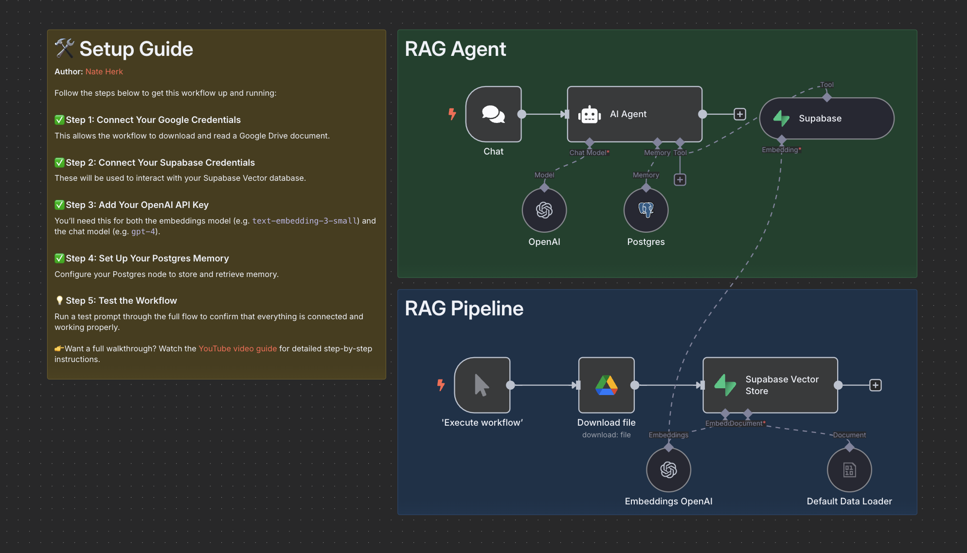 Build a No-Code RAG Agent with n8n, OpenAI, and Supabase: A Step-by ...